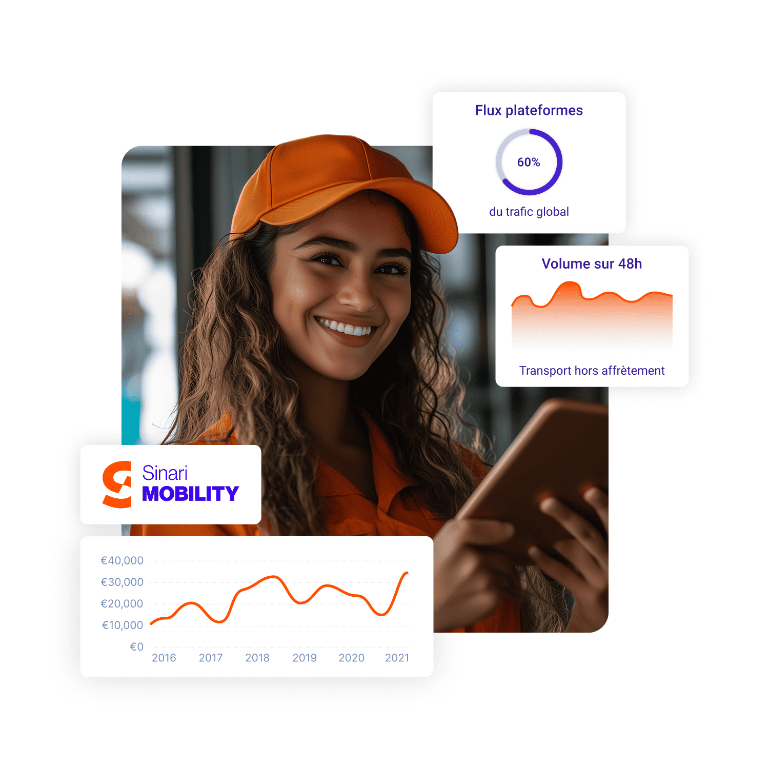 Produit | Sinari Mobility