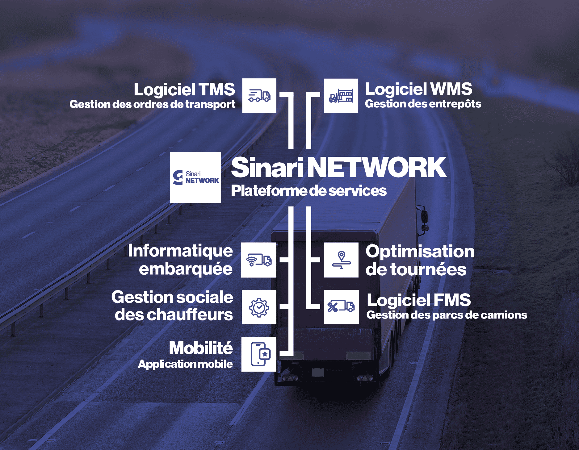 Sinari | Solutions logicielles pour le transport et la logistique
